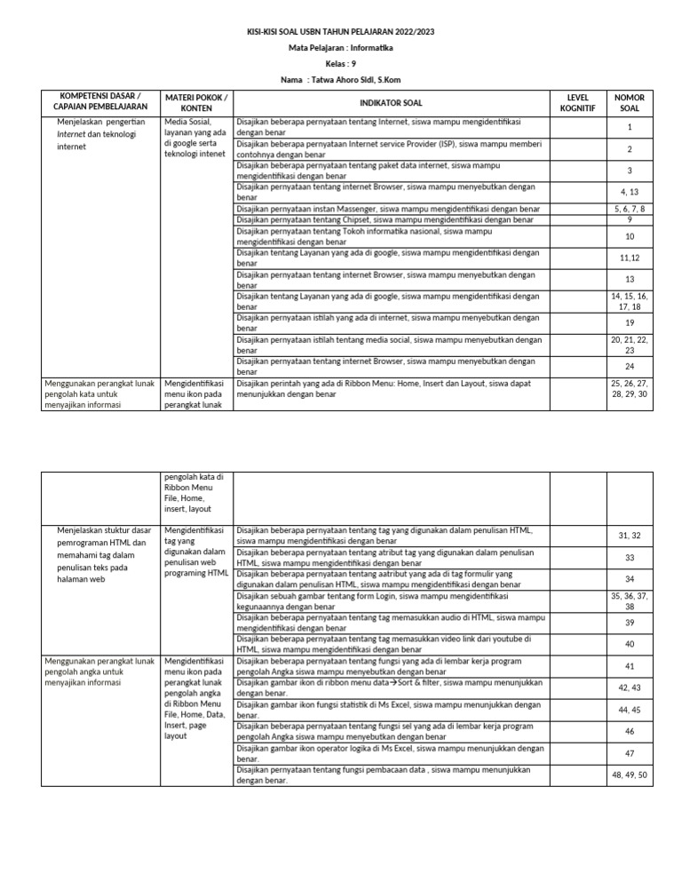 Kisi-kisi USBN Informatika kelas 9 | PDF