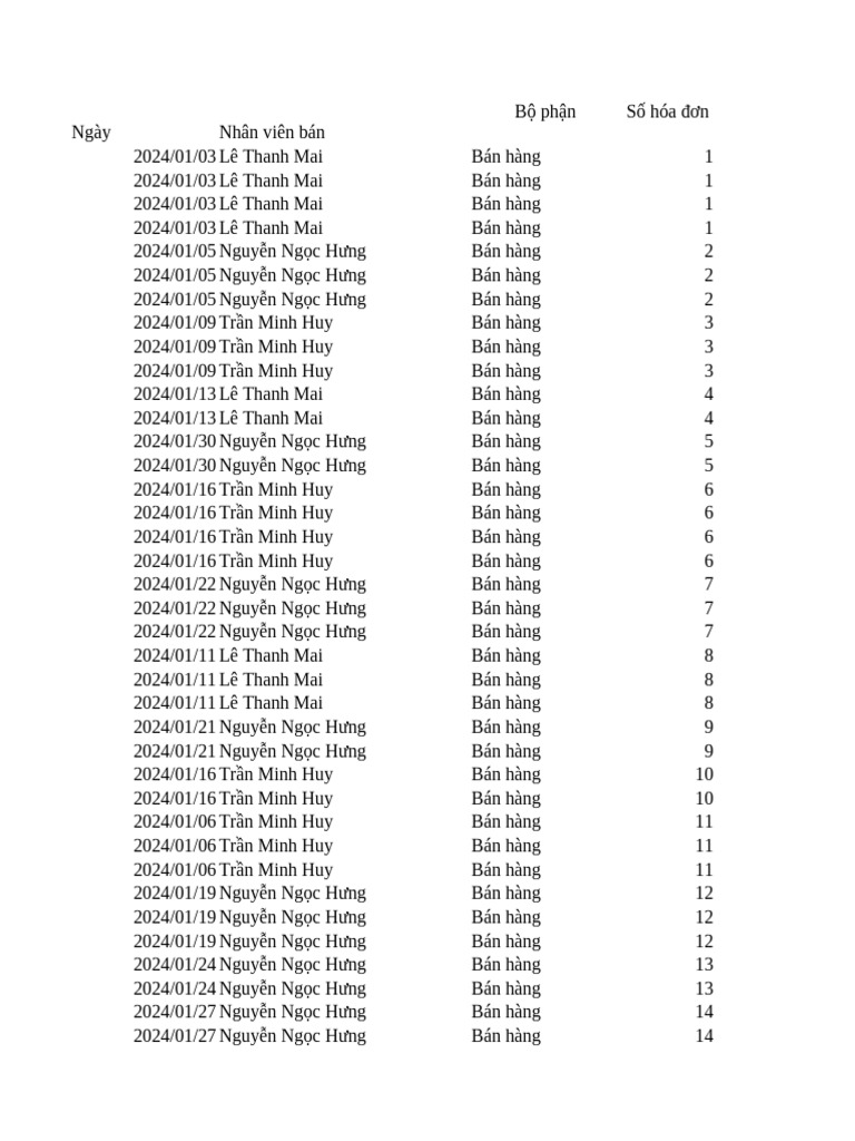 BT Thuc Hanh TKCSDL - Banhang | PDF