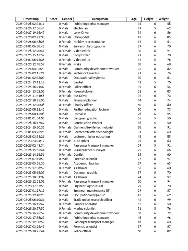 Filled Dataset Project | PDF