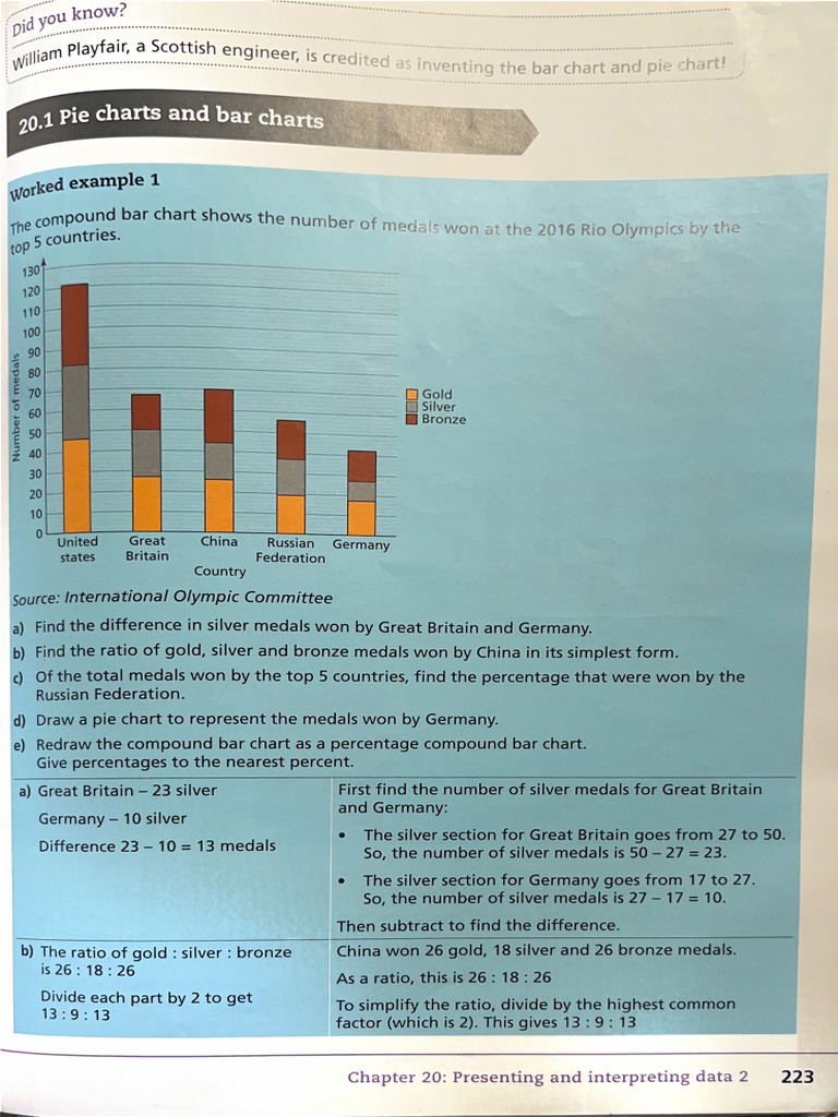 Charts | PDF