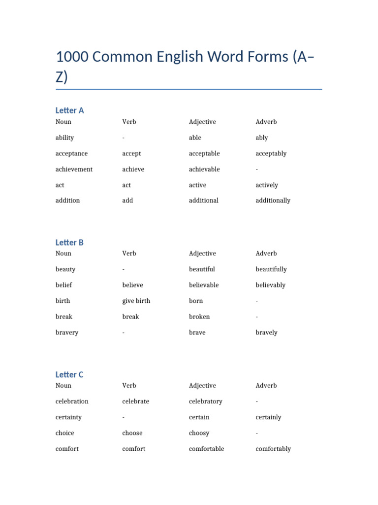 English Word Forms A-Z Guide | PDF | Adverb | Adjective