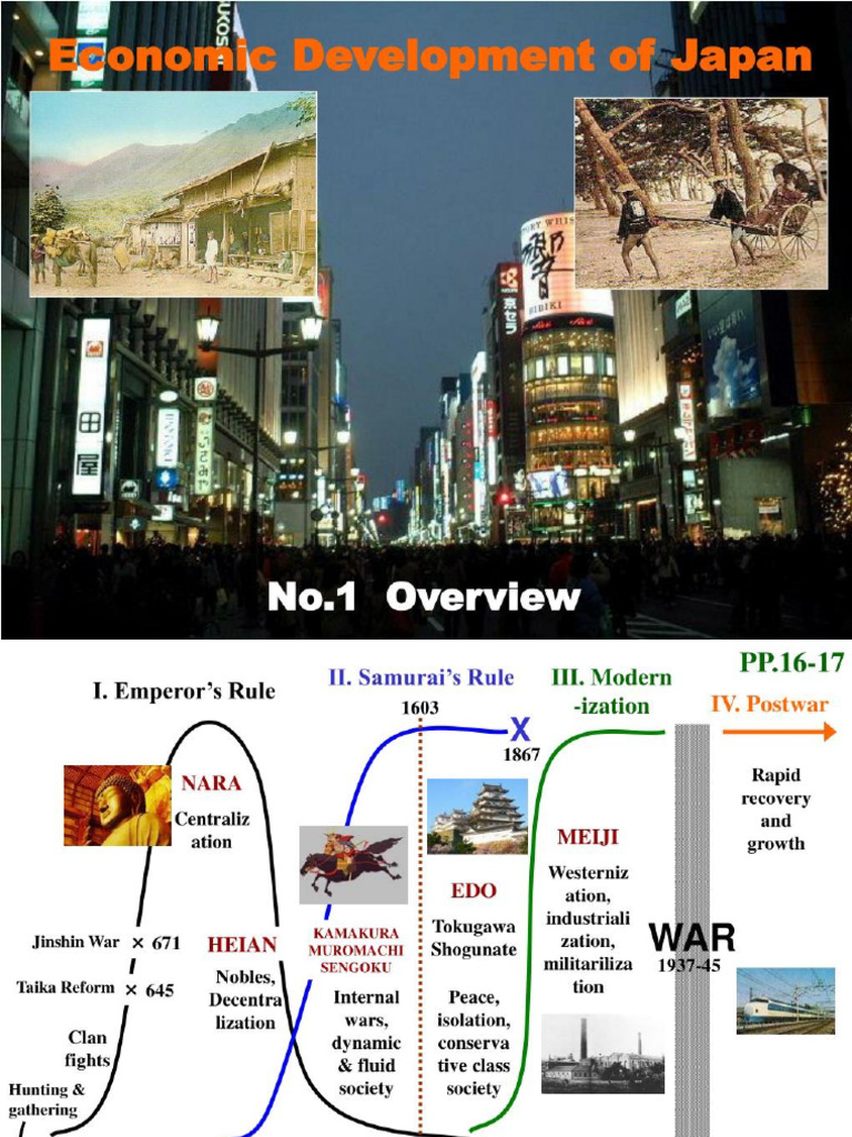 Japan economic development | PDF