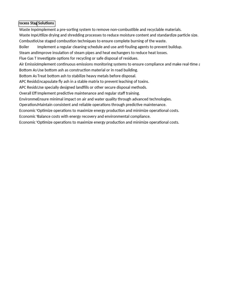 Non Automation Solutions Wte | PDF