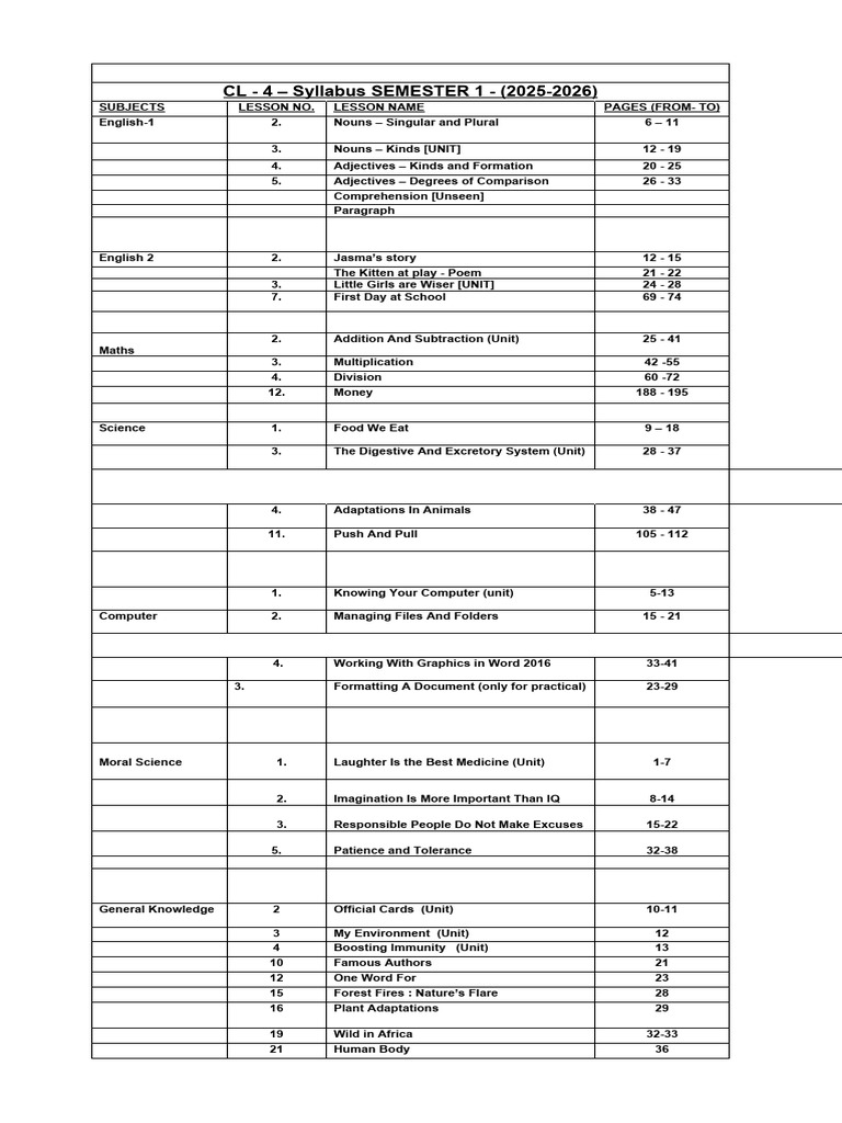 4 Syllabus 2025-26 Block 1&2-Merged | PDF | Linguistic Typology | Grammar