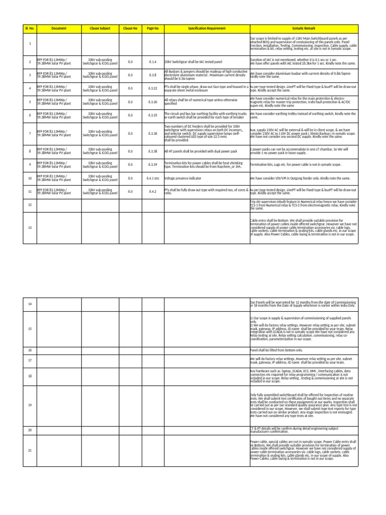 Symatic Deviation & Clarification Sheet - (Nanded MH Project) | PDF | Electrical Connector ...