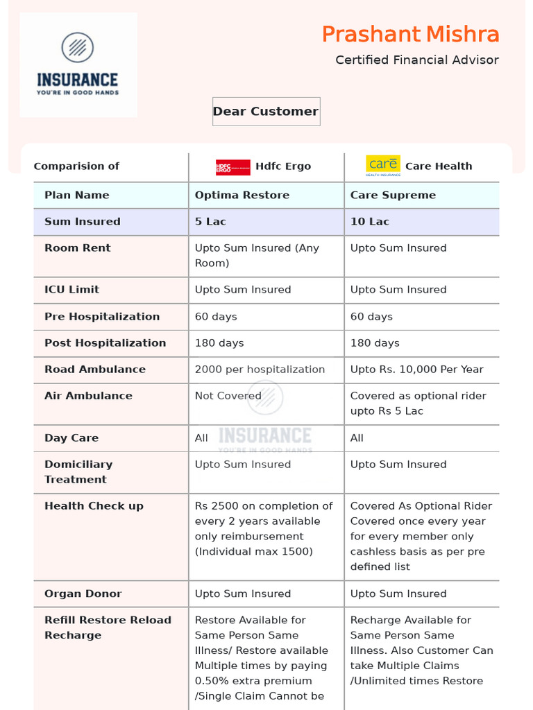 Optima Restore (5L) To Supreme (10L) - 1 | PDF | Public Services ...