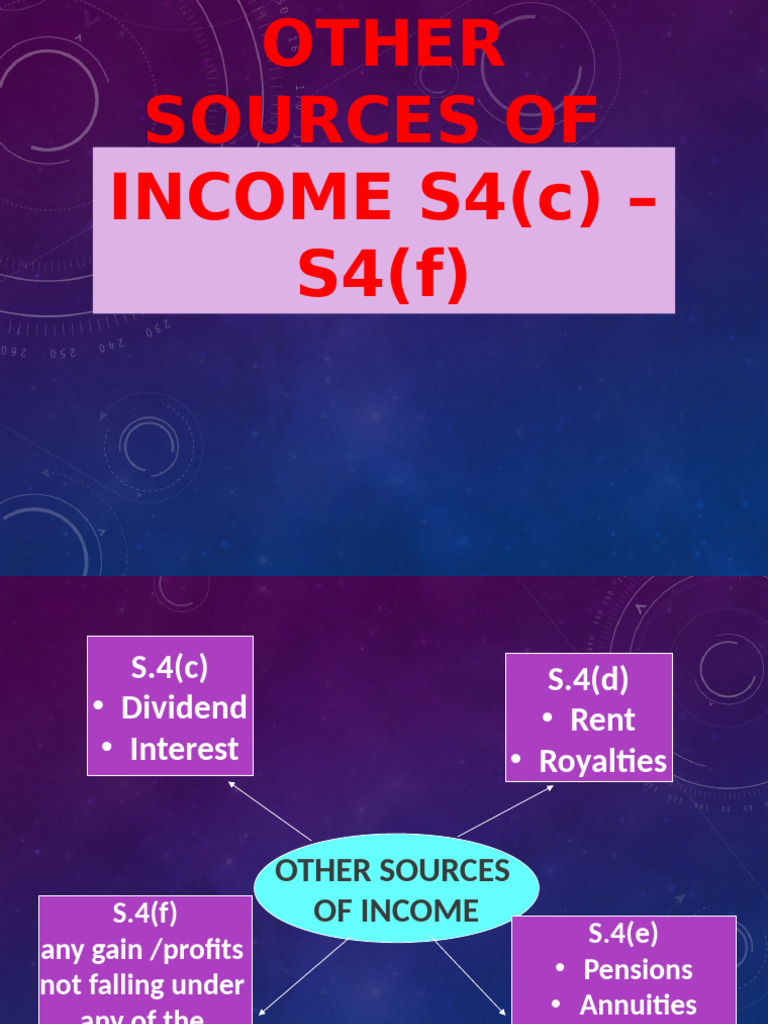 Other Income Sources: Dividends & Interest | PDF | Dividend | Lease