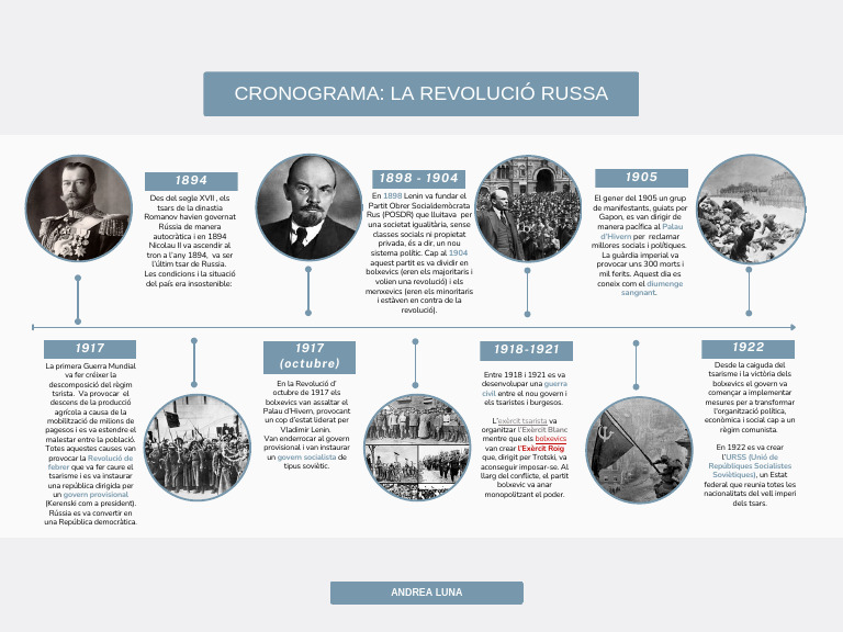 Grafico Linea Del Tiempo Academico Beis | PDF