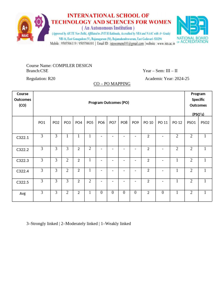 CD - CO - PO - MAPPING (1) & Justification | PDF | Parsing | Compiler