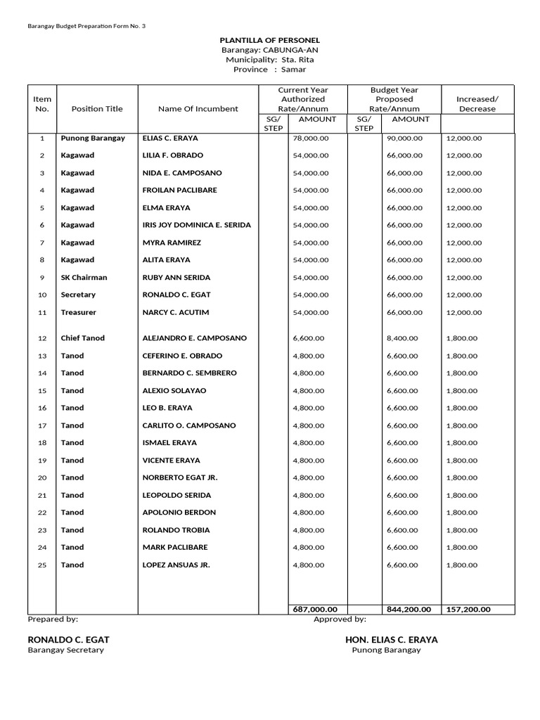 Barangay Budget Preparation Form No | PDF