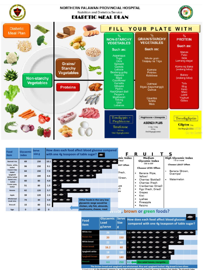 Diabetic Food Choices Guide | PDF
