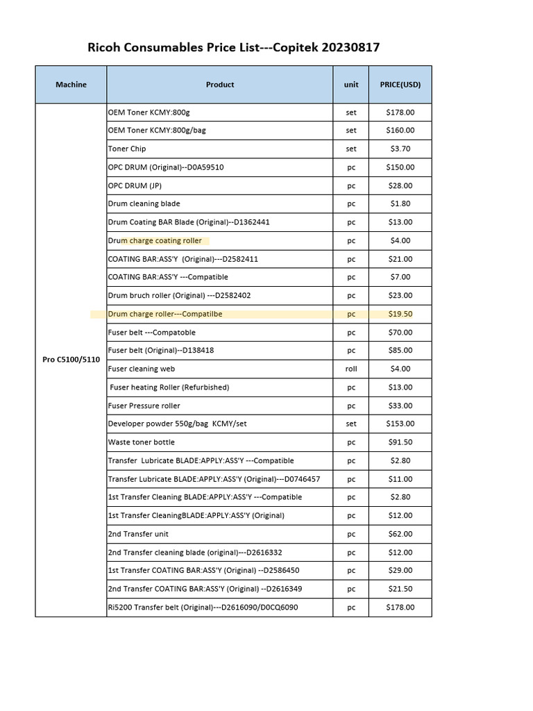 Ricoh Consumables Price List - Copitek20230817 - نسخة | PDF | Office ...
