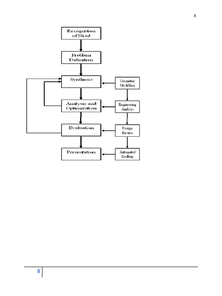 CAD/CAM Design Procedure Overview | PDF