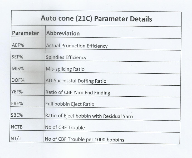 21 C Abbreviation | PDF