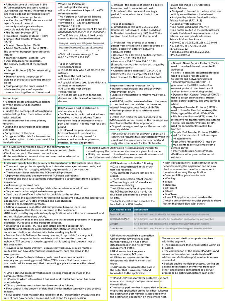 REVIEWER | PDF | Computer Network | Transmission Control Protocol