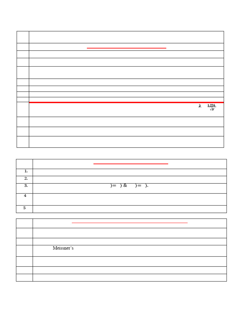 CSE Applied Physics: Key Questions Guide | PDF | Superconductivity | Schrödinger Equation