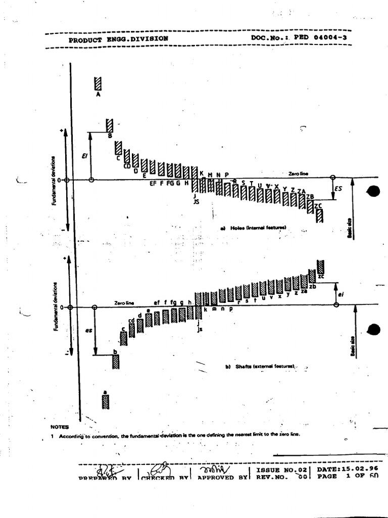 Tolerance Chart | PDF