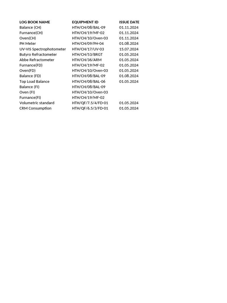 Laboratory Equipment Log Book | PDF