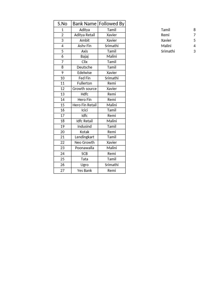 Bank Wise Allocation | PDF