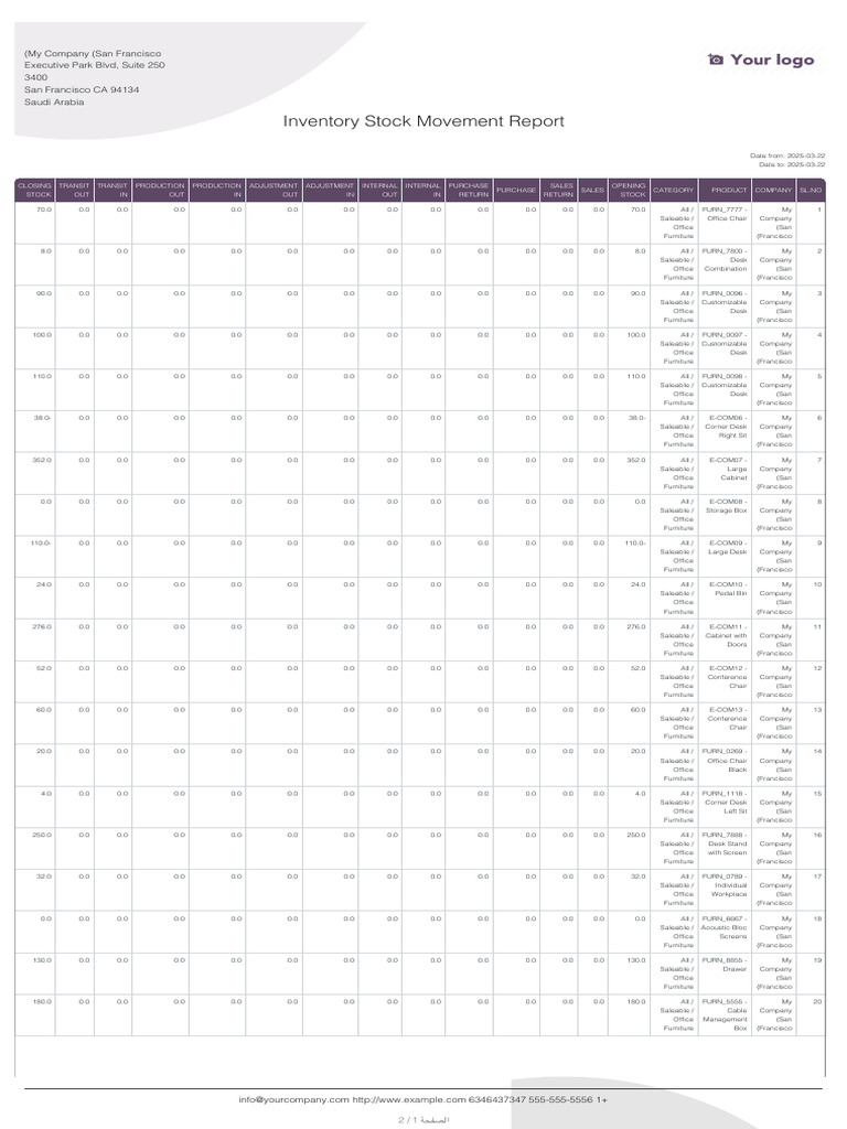 Inventory Stock Movement Report | PDF | Consumer Goods | Furniture
