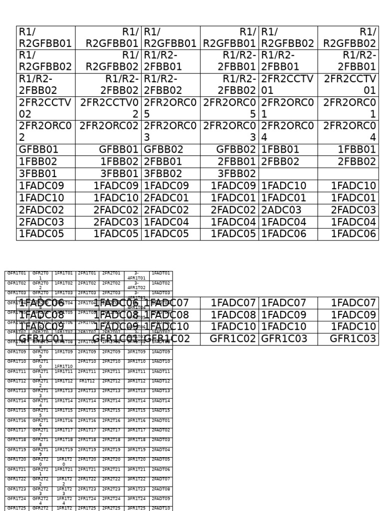 Document with Multiple Code Entries | PDF