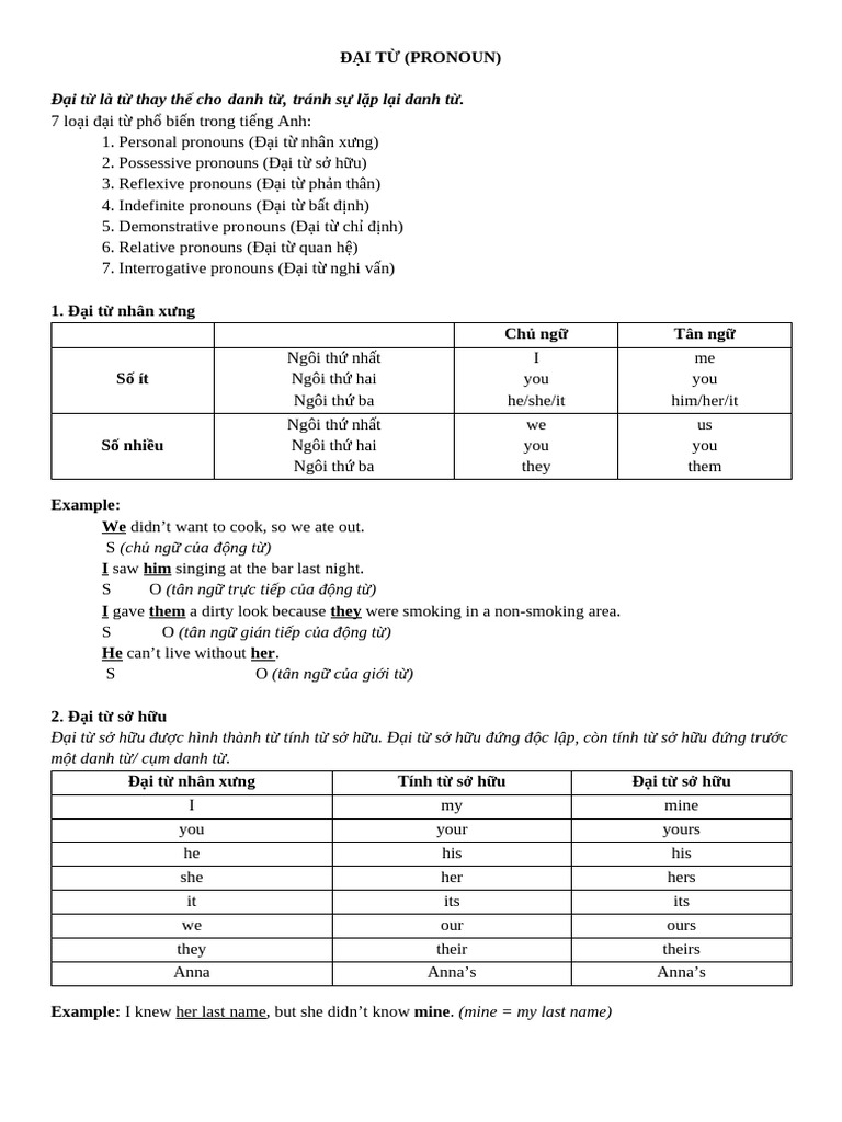 PRONOUN | PDF | Syntax | Linguistic Morphology