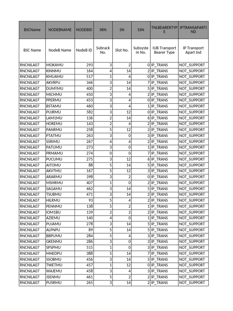 UMTS Radio Planning Data | PDF | Software Defined Radio | Networking Standards