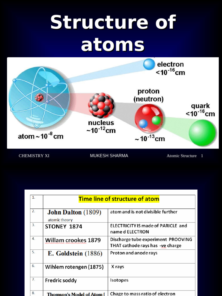 Atomic Structure Part 1 | PDF | Isotope | Atoms