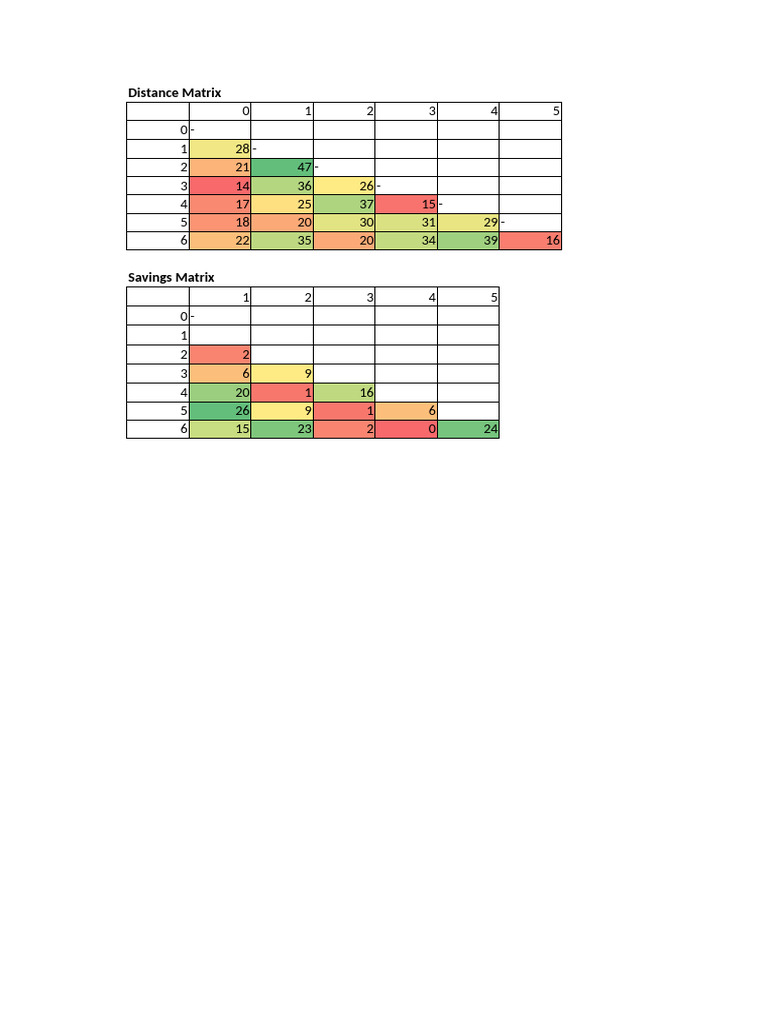 Session 03 VRP | PDF