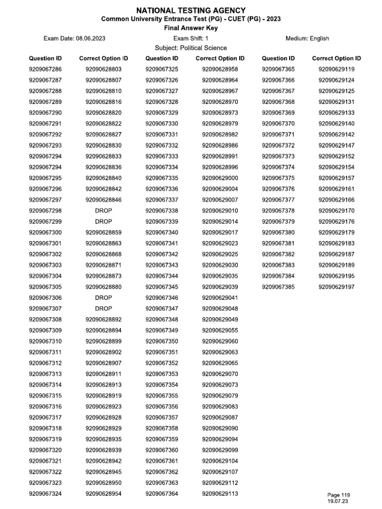 Cuet PG June 2023 Answer Key | PDF