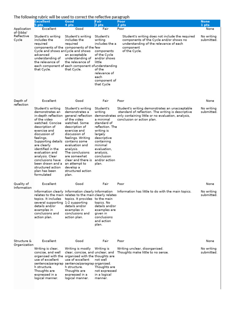 Grading Rubric | PDF