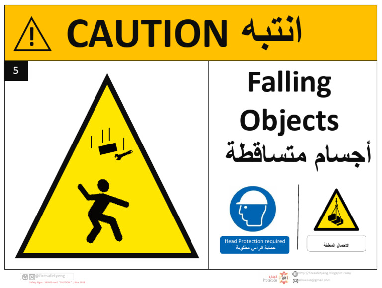 Caution: Falling Objects Signage | PDF
