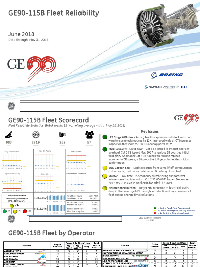 June 2018 GE90-115B Fleet Scorecard | PDF | Propulsion | Engines