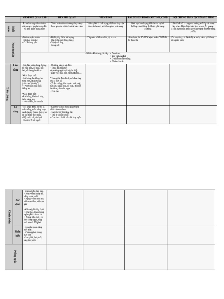 C1. Hô hấp (2) | PDF