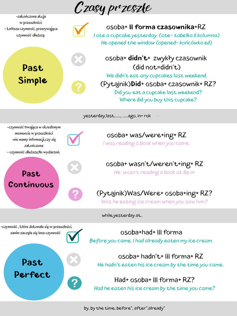 Present Simple (25) | PDF