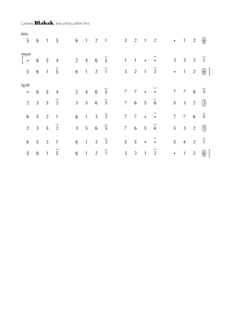 Ladrang Blabak: Laras Pélog Pathet Lima | PDF