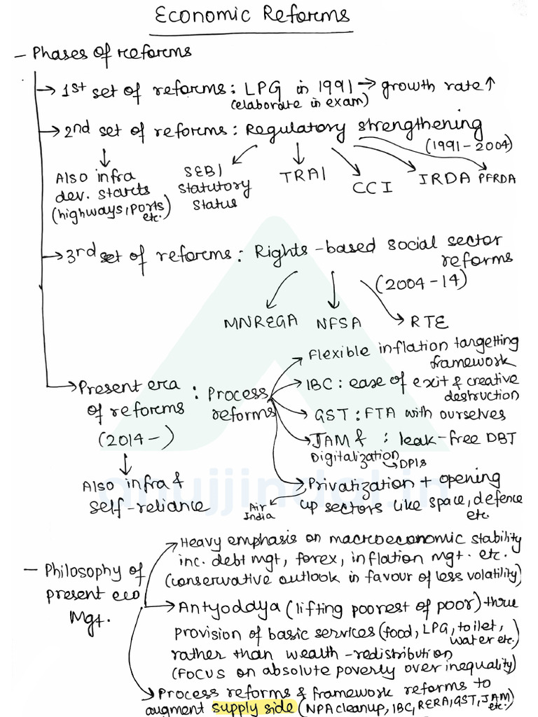 Tanay Gaurav Eco Reforms MGT | PDF