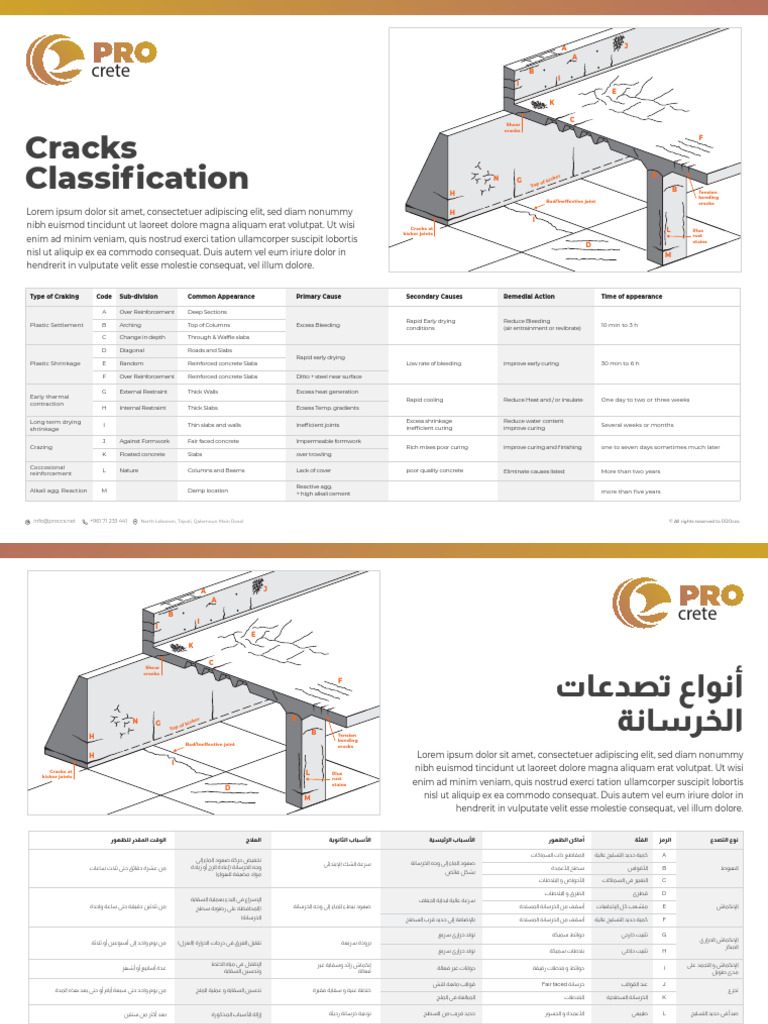 Cracks Classification | PDF | Reinforced Concrete | Concrete