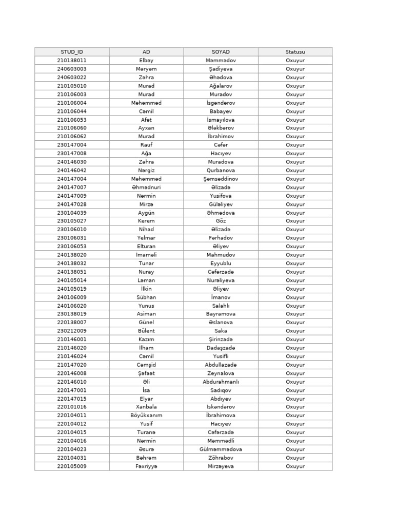 İnformasiya VƏ Kompüter Texnologiyaları Fakültəsi | PDF