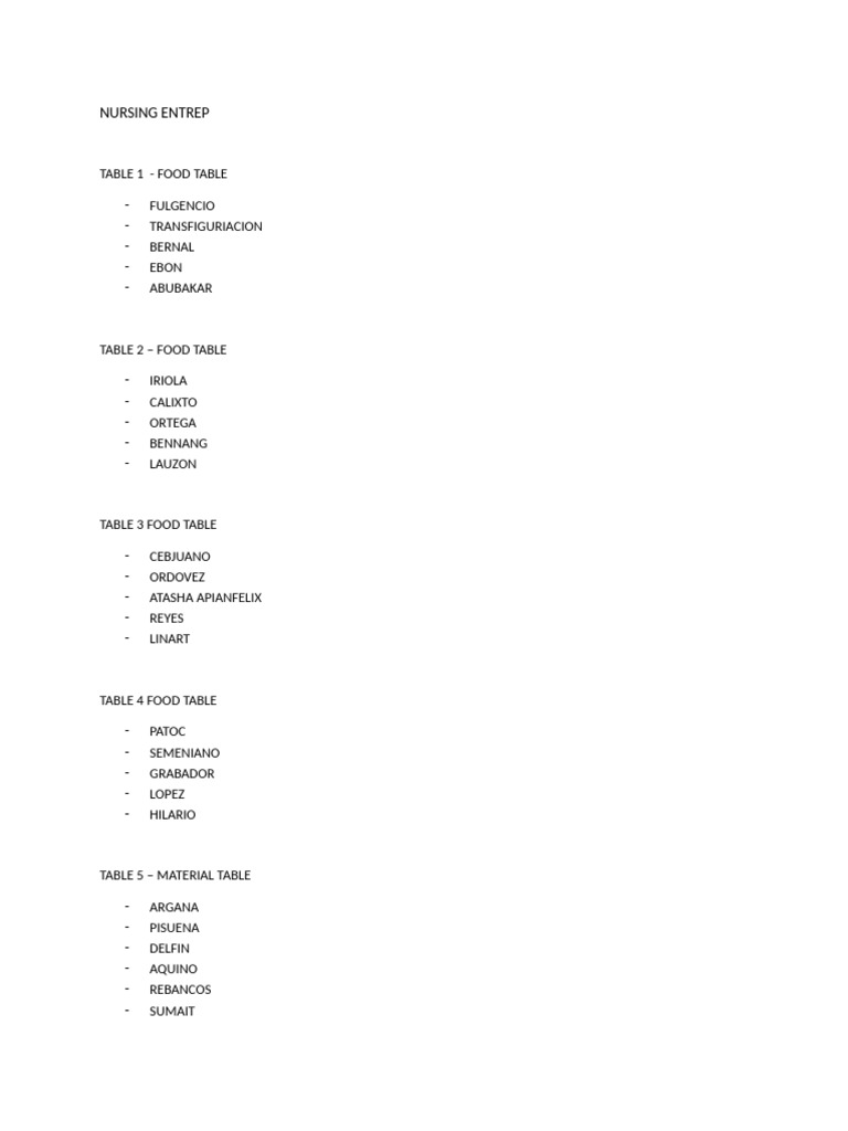 Nursing Entrep | PDF