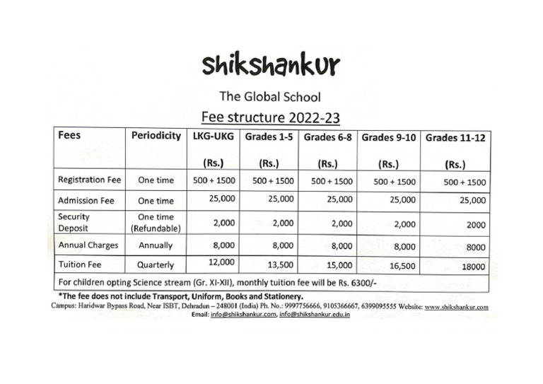 feestructure_2022 | PDF