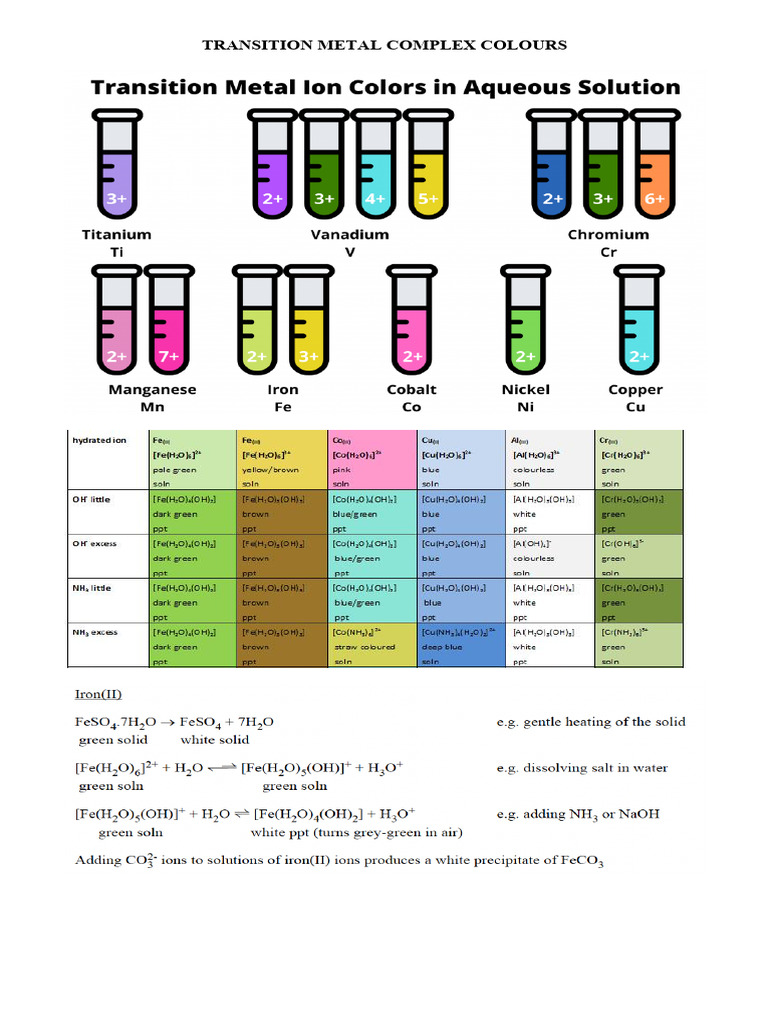 Transition Metal Complex Colours | PDF
