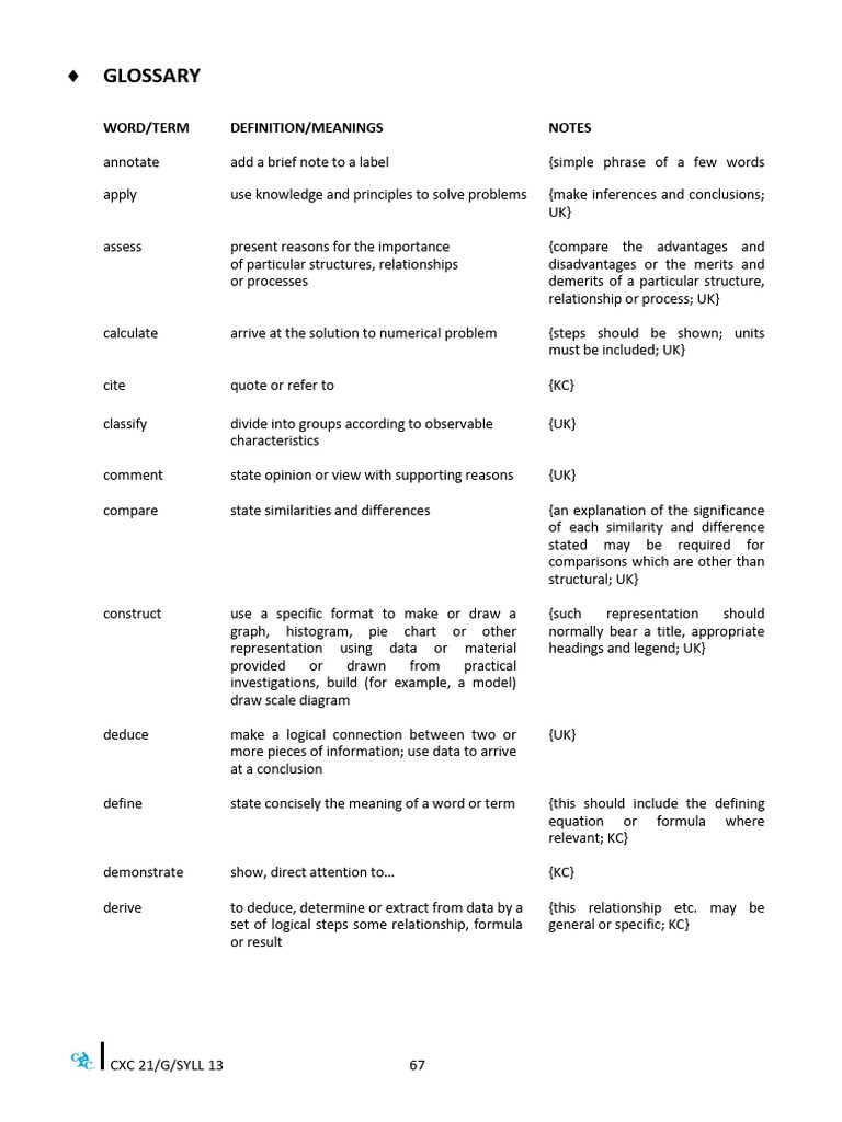 Exam Terms and Definitions Guide | PDF | Reason | Observation