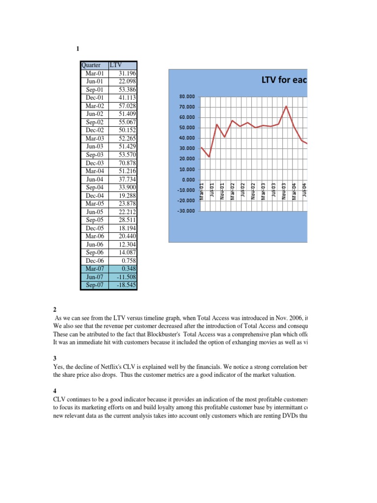 Netflix Customer Lifetime Value Analysis | PDF | Netflix | Subscription ...
