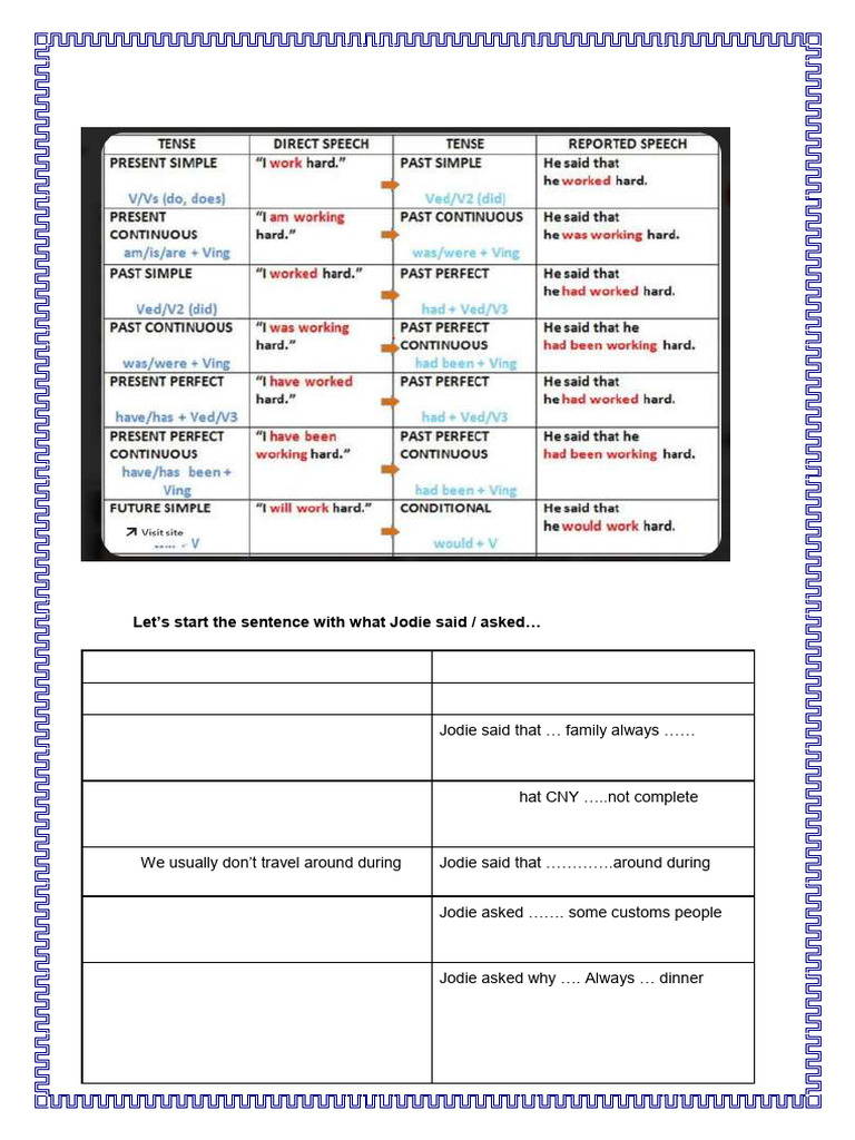 Reported Speech Worksheet Guide | PDF | Question