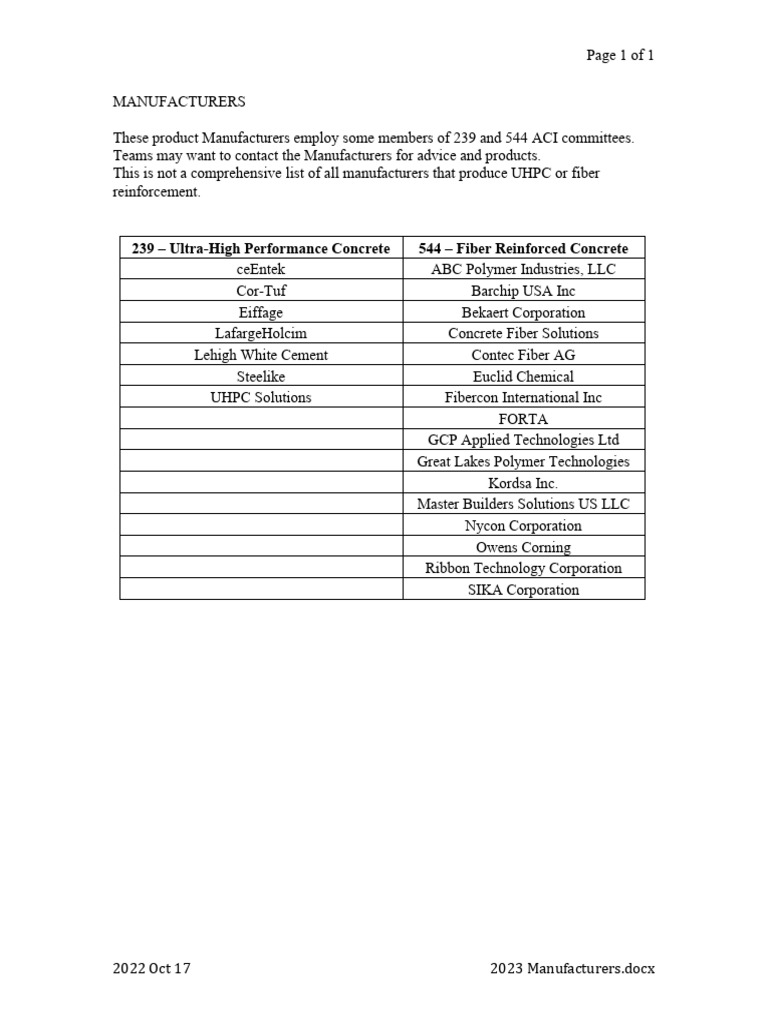 List of UHPC and Fiber Reinforcement Manufacturers | PDF