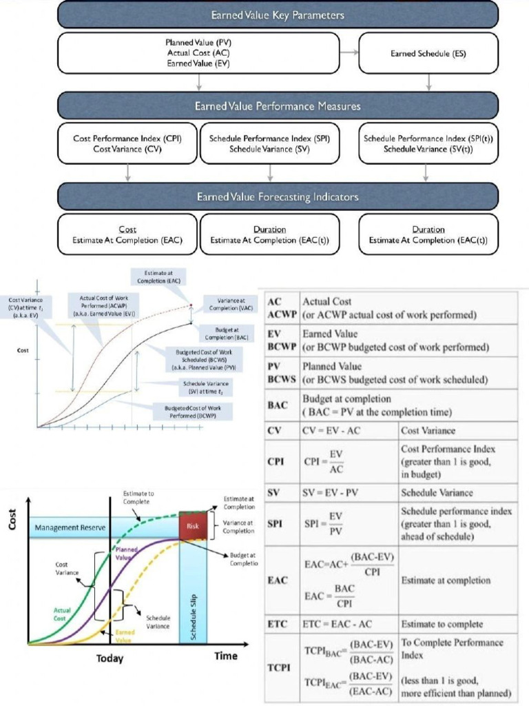 EV Key Parameters | PDF