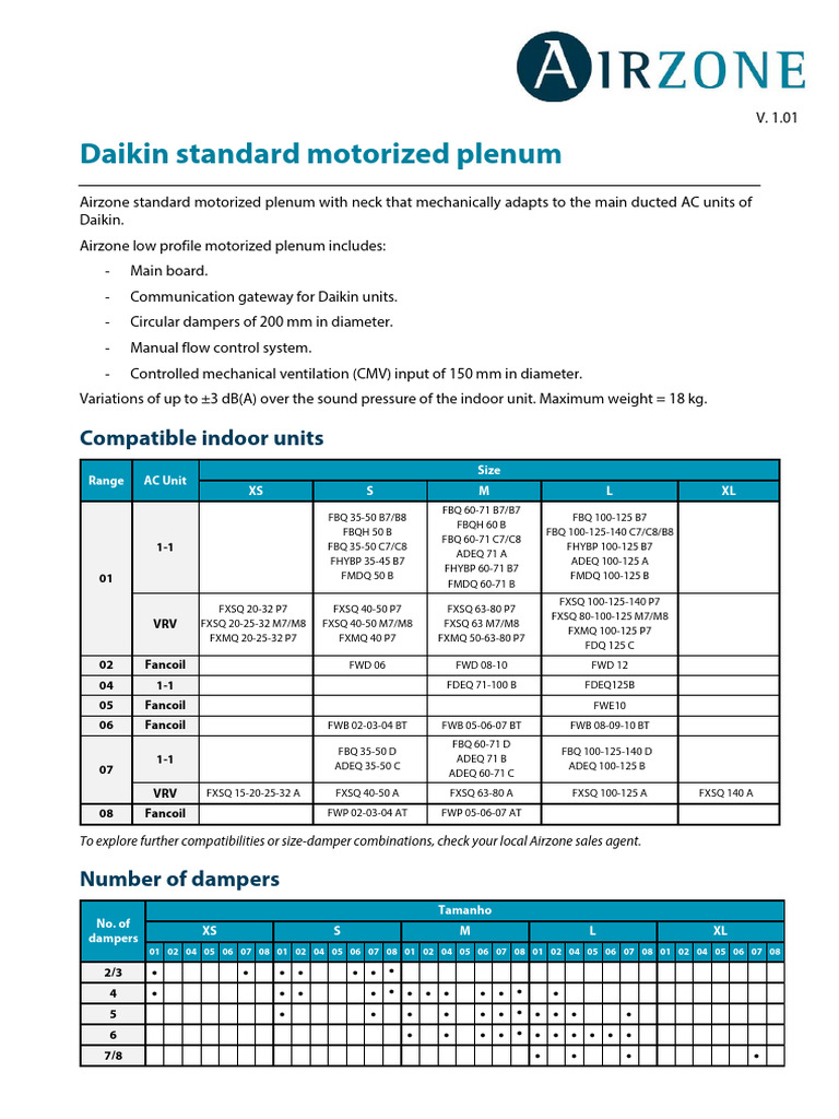 Daikin-Compatible Motorized Plenum Guide | PDF