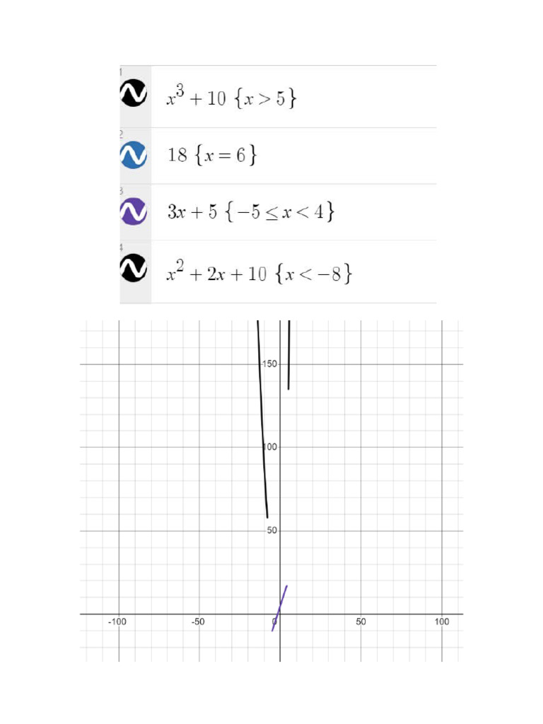 Gen Math Group 2 | PDF