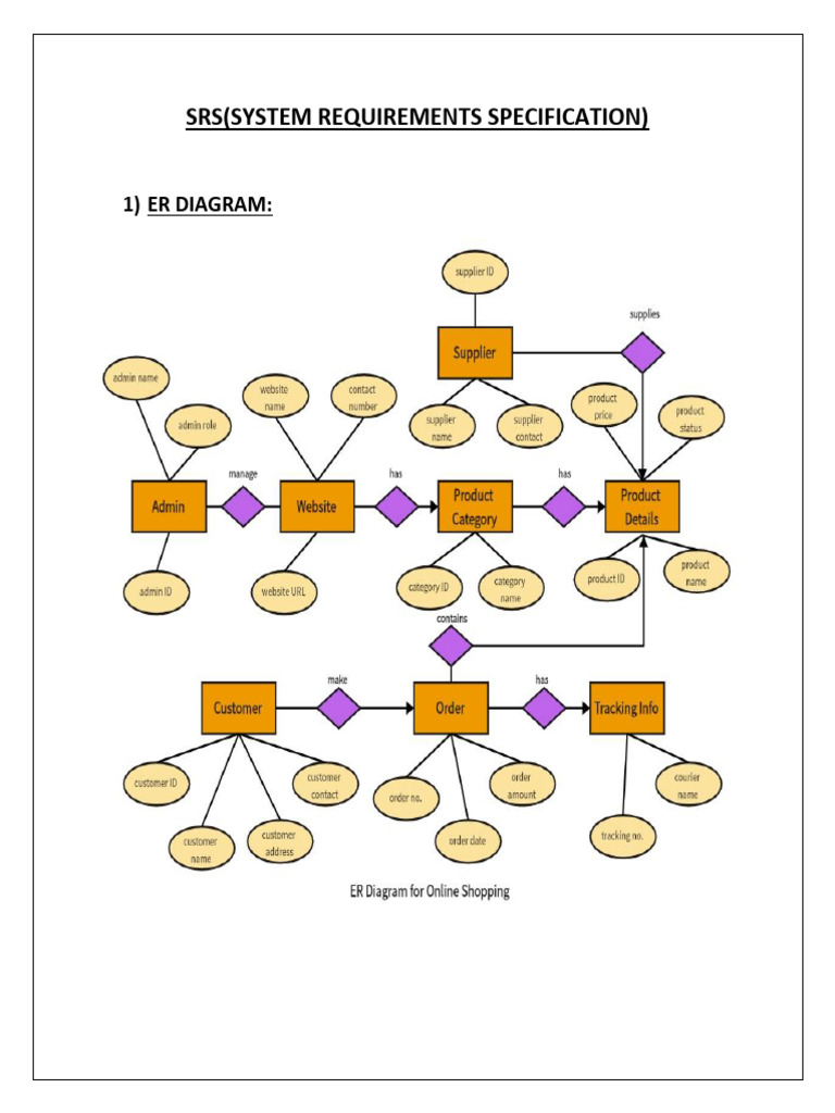 Srs (System Requirements Specification) : 1) Er Diagram | PDF